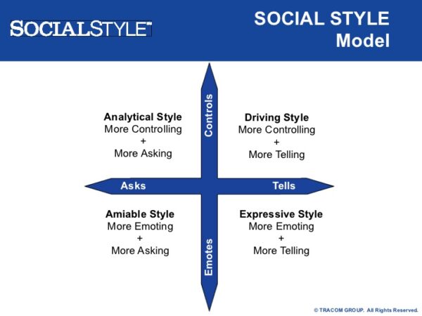 Social Styles - Topsarge Business Solutions