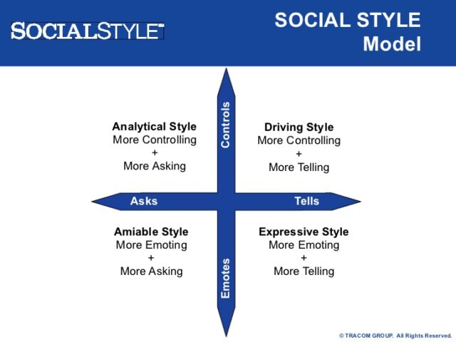 Social Styles - Topsarge Business Solutions